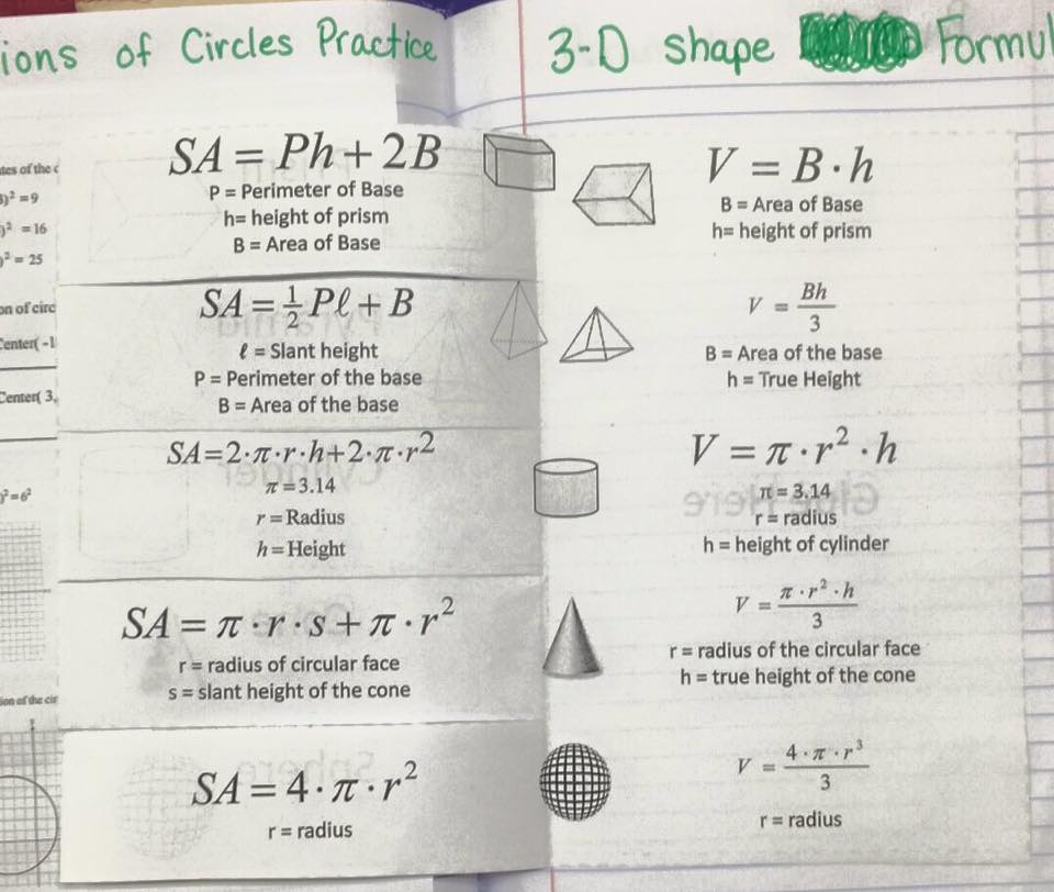 Mrs. Atwood's Math Class