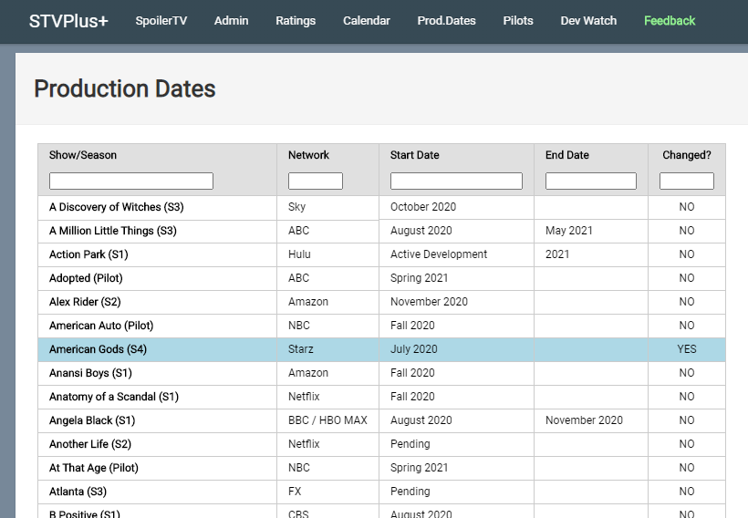 Update: 13th July 2020