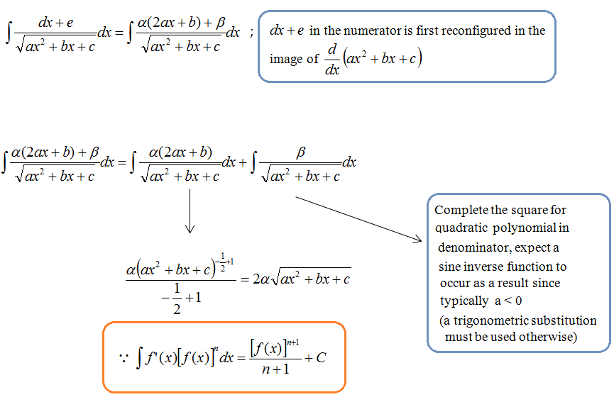 H2 Maths Tuition By White Group Mathematics