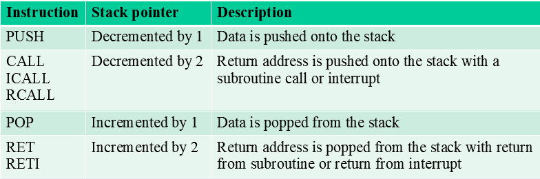 AVR(Atmega, Mega board) 배우기: avr-asm-basic