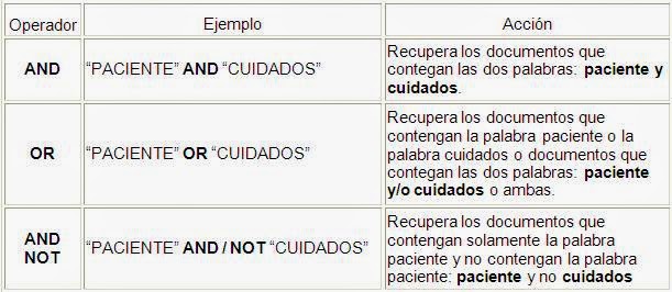 Operadores Booleanos