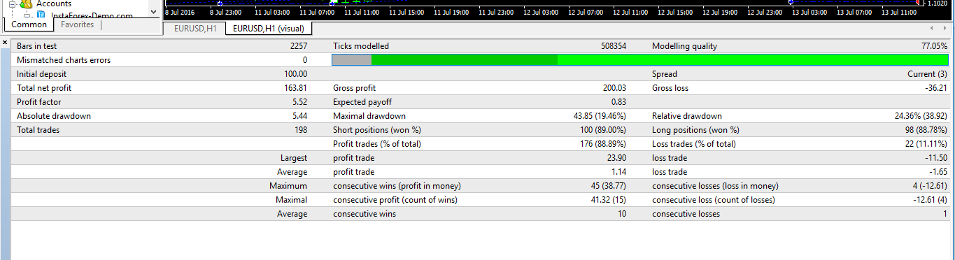 MEMBUAT ROBOT TRADING: Oktober 2016
