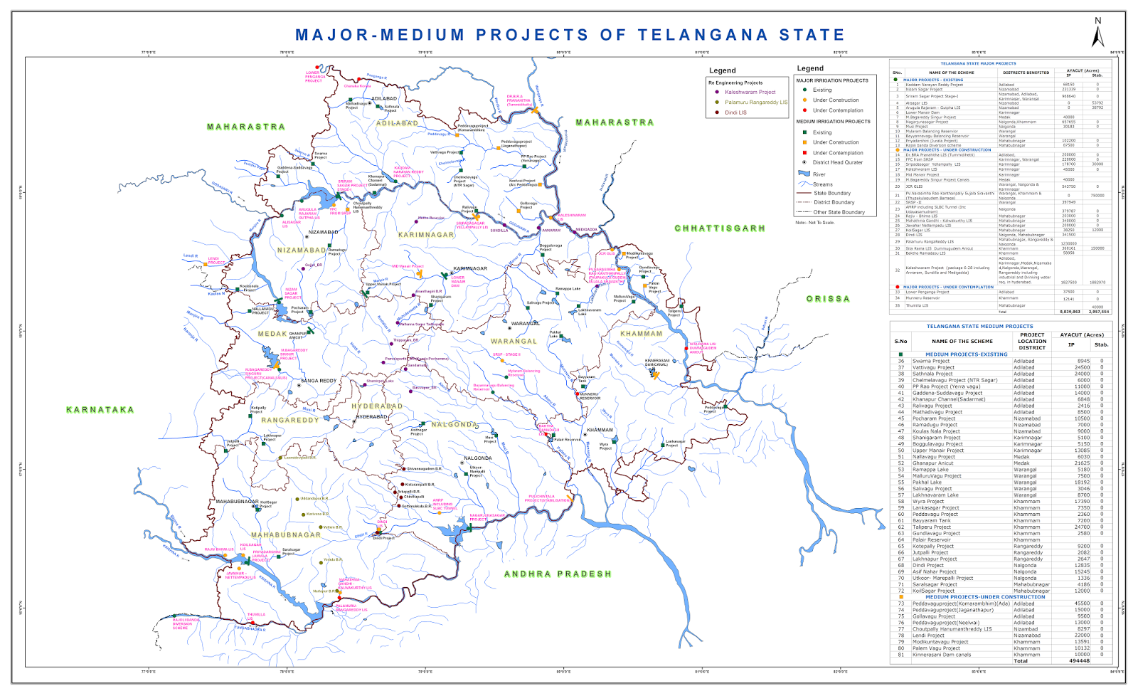 Telangana Irrigation telangana-irrigation