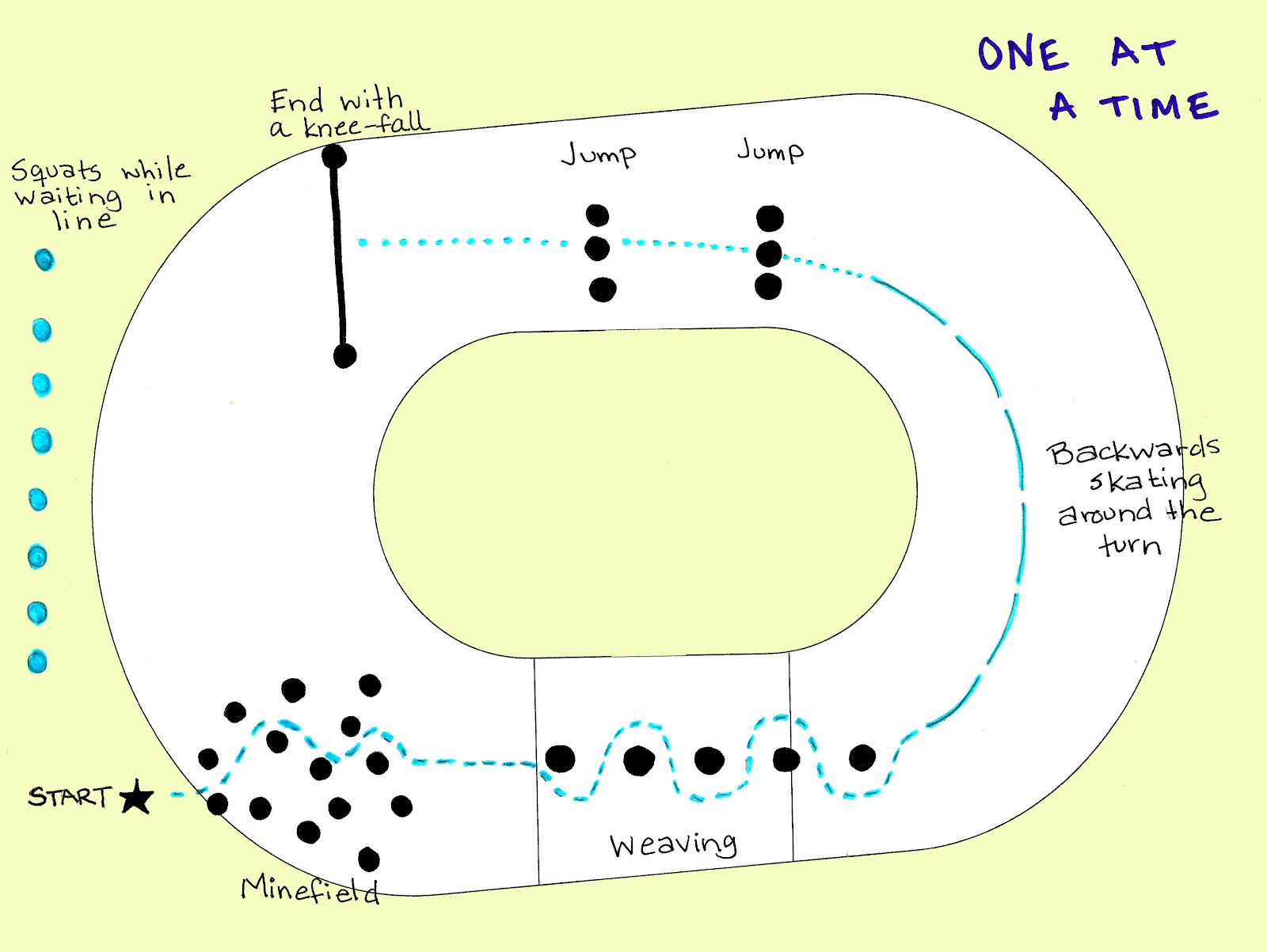 All Derby Drills: Obstacle Course