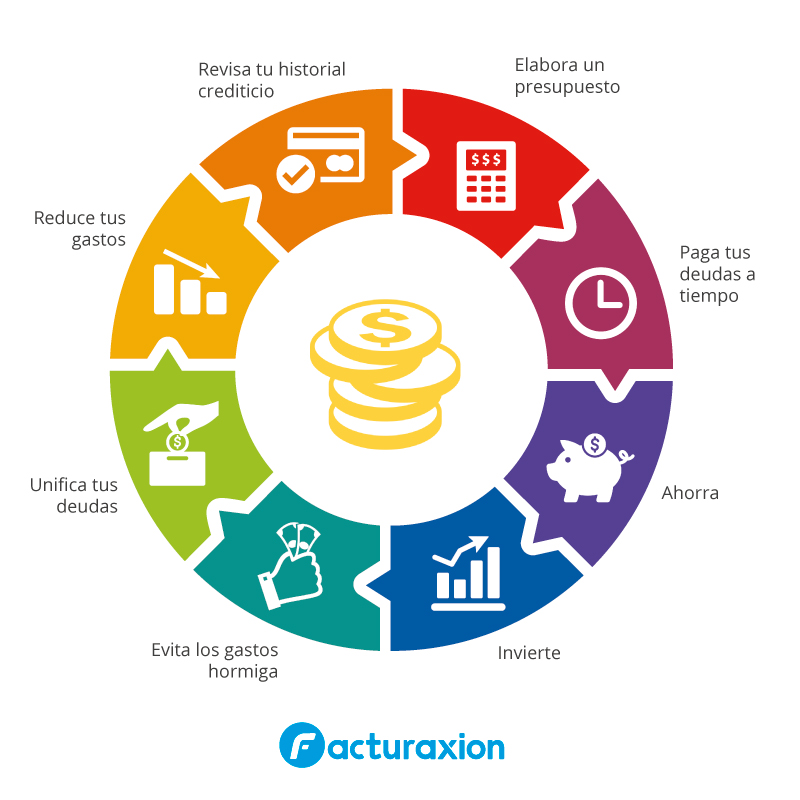 Mejora tus finanzas personales Facturaxion
