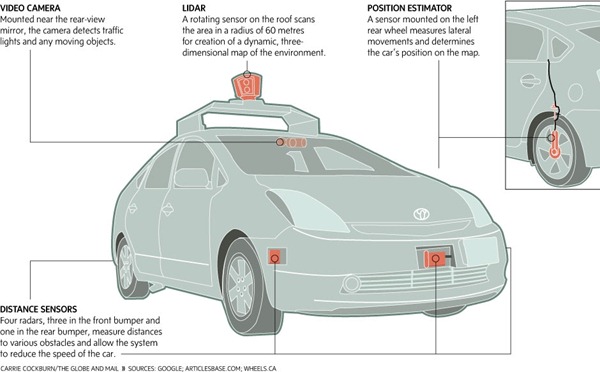 LET'S KNOW DUDES: Google's Driverless car - Incredible machine