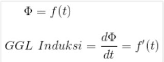 Soal dan Pembahasan Fluks Magnetik dan GGL Induksi - Tanya Soal