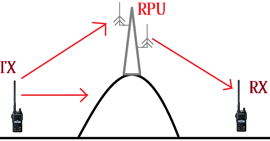 Cara Membuat RPU Repeater VHF UHF Sederhana - Satria Elektro