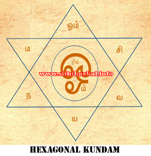 Shapes and types of Homa Kundam | KINGDOM OF SITHTHARS