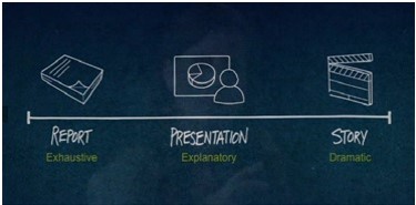Teknik Presentasi : Aspek Penting dalam Presentasi, Ketentuan dalam ...