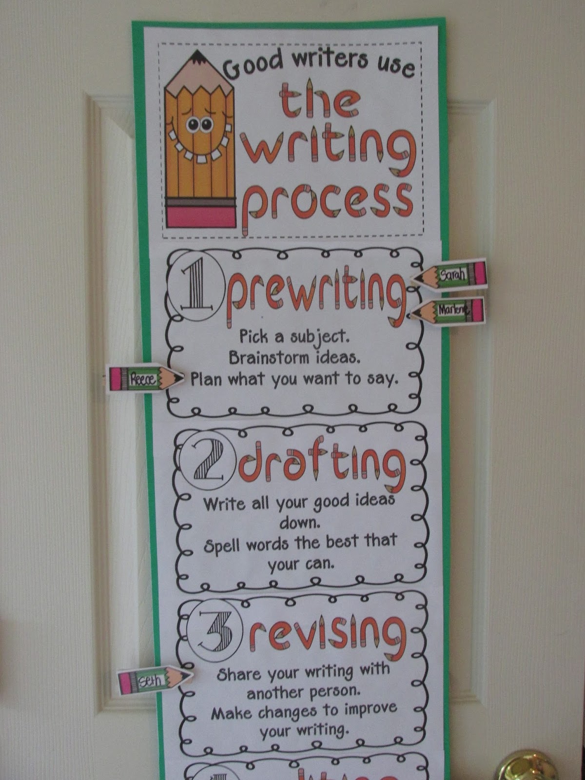 Live and Learn: Managing Writer's Workshop: A Writing Process Chart
