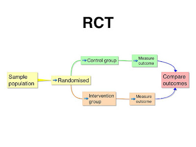 The Skeptic's Field Guide: December 2011