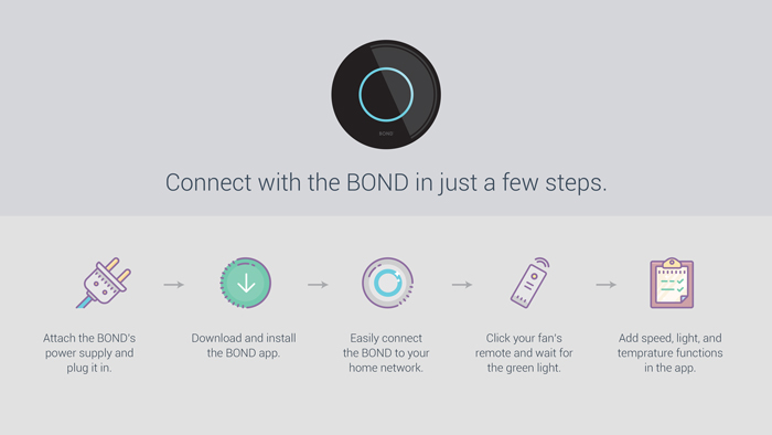 Bond Smart Wi-Fi Hub For Ceiling Fans | The Collective Loop