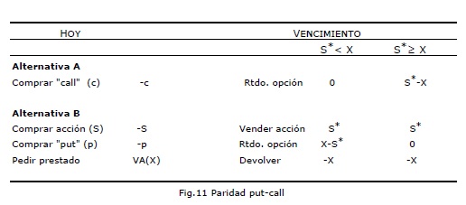 3. La relación entre los precios de las opciones de compra y de venta ...