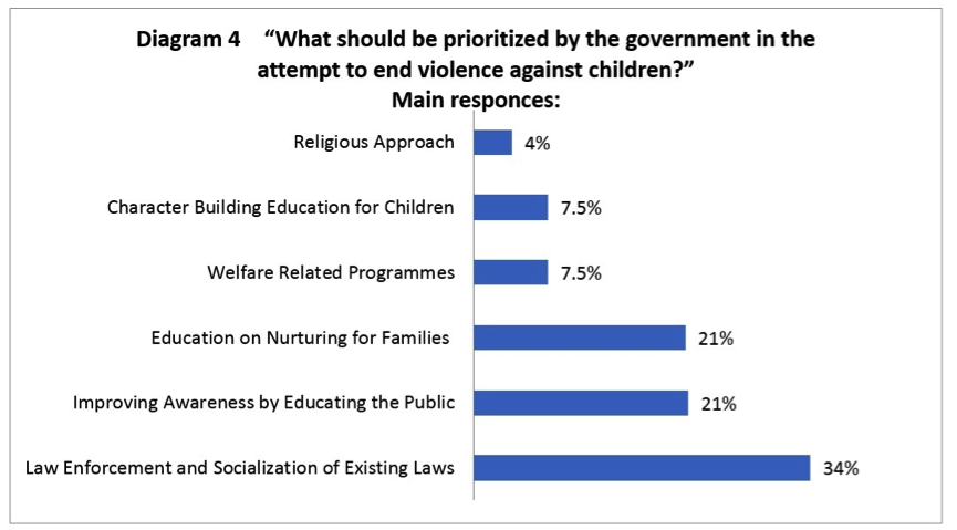 UNICEF Indonesia: U-Reporters speak out on violence against children