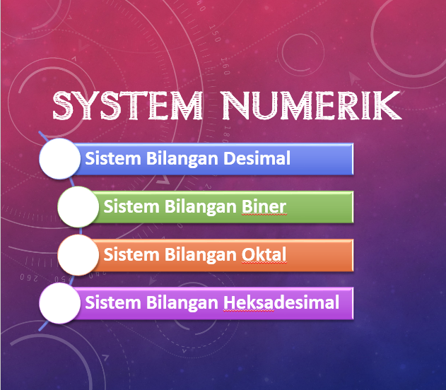 Sistem Numerik dan Macam-macam Sistem Bilangan - winformatika