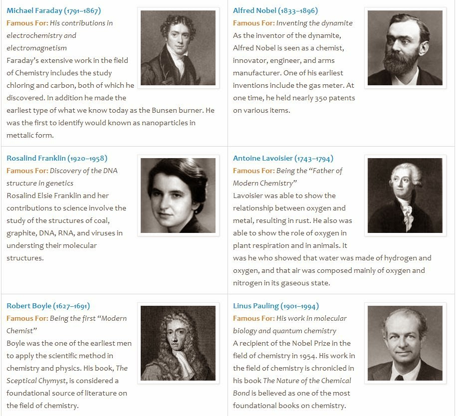 chemi-english: марта 2014