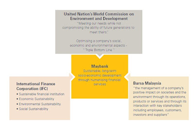 NWC: MAYBANK BUSINESS STRATEGY