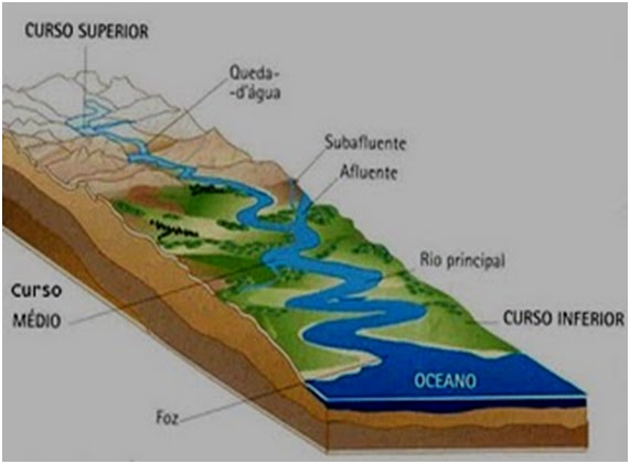 GEOGRAFIA - MÁRCIA MEYER: RIOS - 5ª SÉRIE