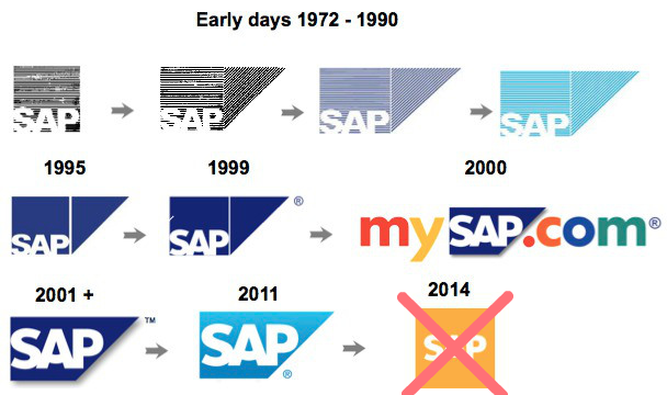 The Journey of SAP Logo