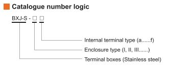 PT. SAVONT VARAVI INDONESIA - ALL ABOUT PHILIPS LIGHTING, ELECTRICAL ...