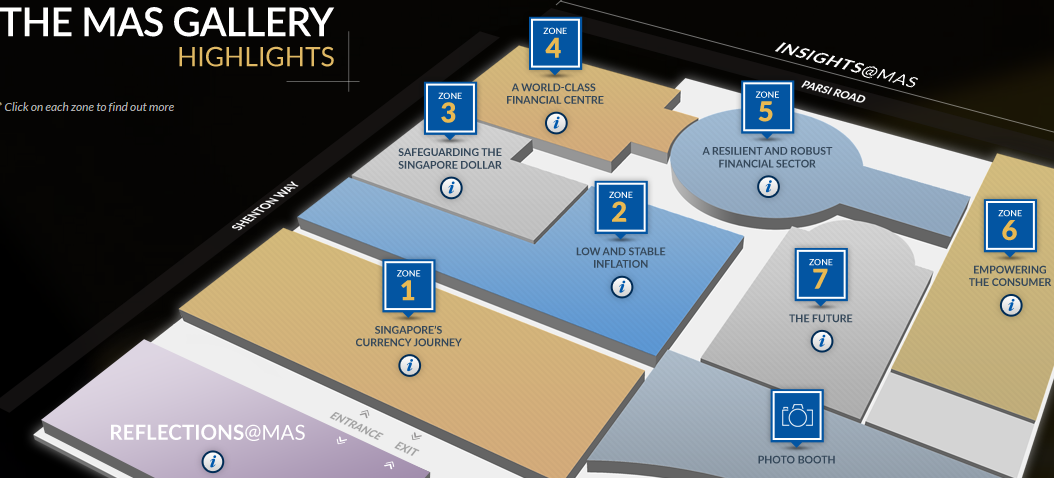 An invitation to visit the MAS Gallery. | A Singaporean Stocks Investor ...
