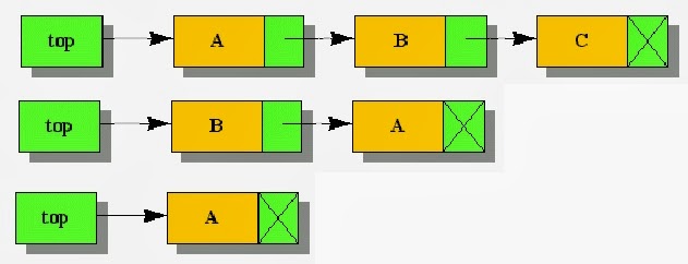 ESTRUCTURA DE DATOS: 3.1 LISTA ENLAZADAS