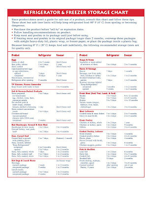Family of Farmers: Meat Storage