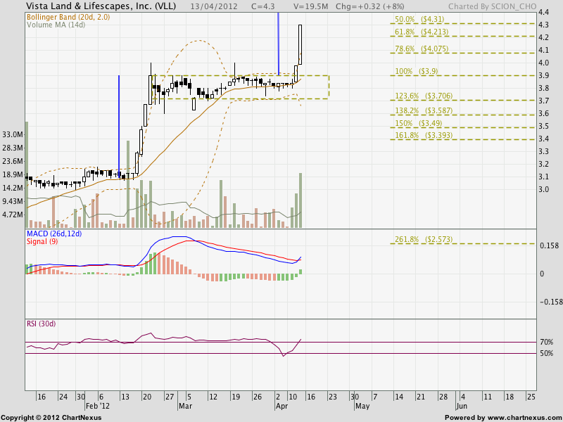 Trade On: Spotlight: Vista Land & Lifescapes Inc. (VLL)