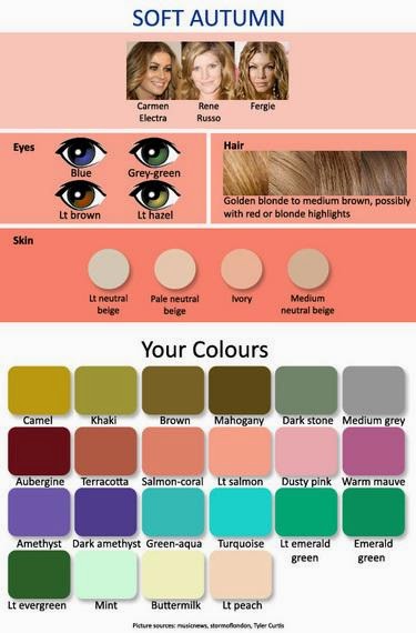 Tipologie donne Autunno