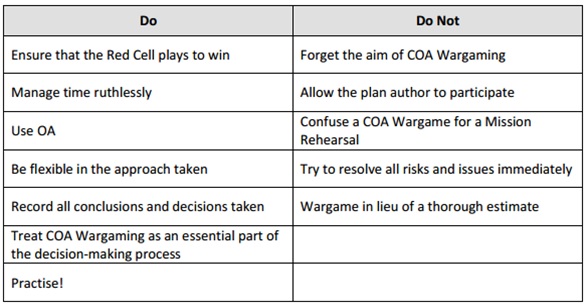 Advanced Analytic Techniques: The Do’s and Don’ts of Course of Action ...