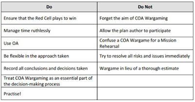 Advanced Analytic Techniques: The Do’s and Don’ts of Course of Action ...