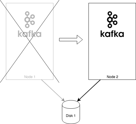 Effective Messaging: Using Apache Qpid Dispatch router to connect to ...
