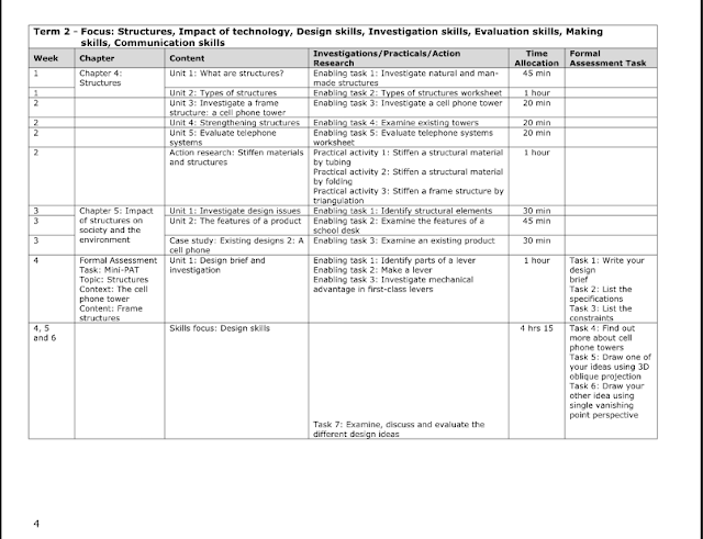 Technology Grade 7 : Seshupo Primary School : Group 4: Caps Ducument ...