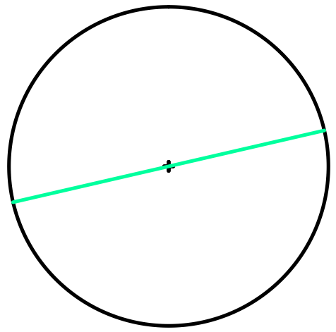 El blog de Fátima: El círculo y las figuras circulares
