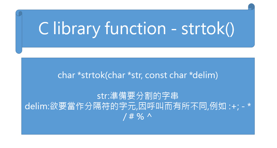 [思路]LeetCode Problems- 537. Complex Number Multiplication