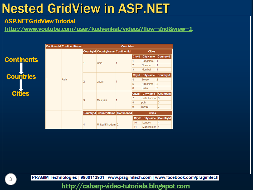 Sql Server And C Video Tutorial Part 43 Nested Gridview In