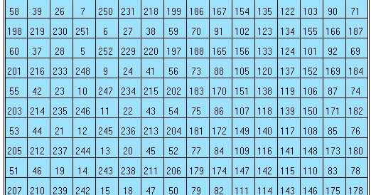 Math Day of the Year Facts: Number Facts for every Year Date, 241 - 270