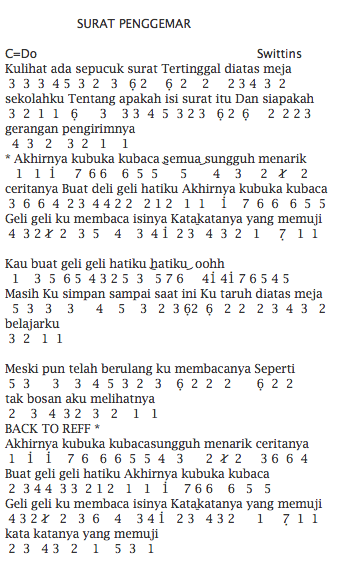 Not Angka | Not piano-Not Pianika-Not Balok-Note Angka Piano'