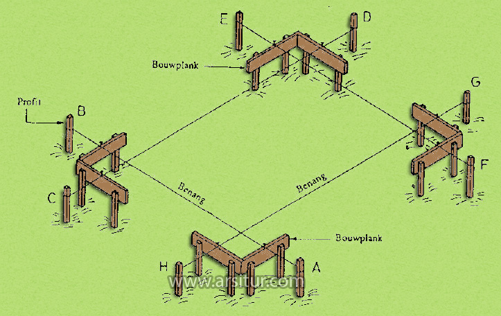Pengertian Bouwplank, Alat dan Bahan, Cara Pemasangan - Arsitur Studio