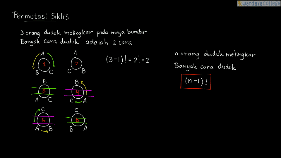 Statistika dan Probabilitas Berlian Arswendo: TEOREMA PERMUTASI