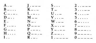 PRAMUKA GO GO GO part 1 !!!: Kode Semaphore dan Kode Morse