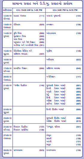 www.ojas.guj.nic.in - Gujarat Government Jobs - Employment News ...