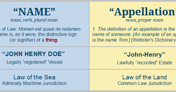 Your Living Identity ~ Living In The Private