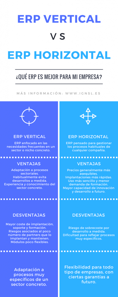 ERP HORIZONTAL Y VERTICAL