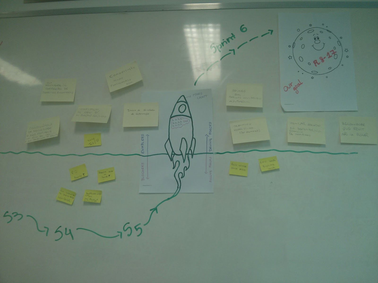 Make it agile: What your Retrospectives should look like