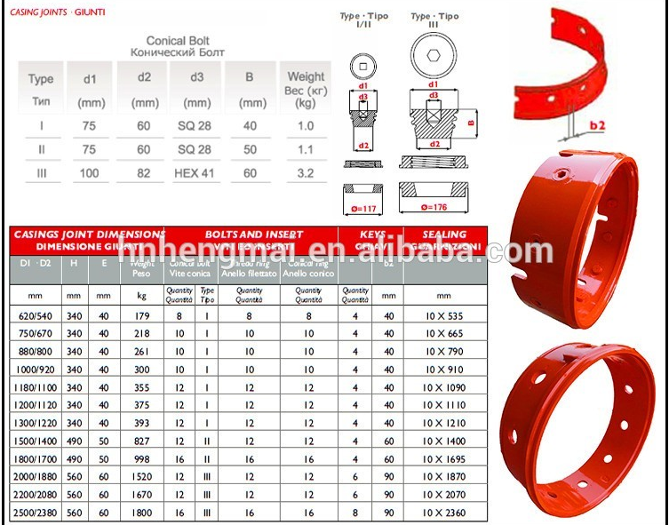 Hunan HM Machinery Co.,Ltd.: Casing Joint For Bauer Rotary Drilling Rig