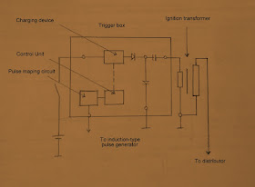 What is capacitive discharge ignition system | Construction | Working ...