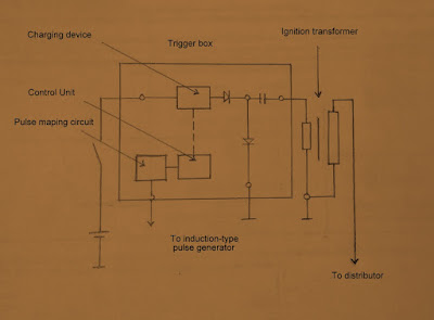 What is capacitive discharge ignition system | Construction | Working ...