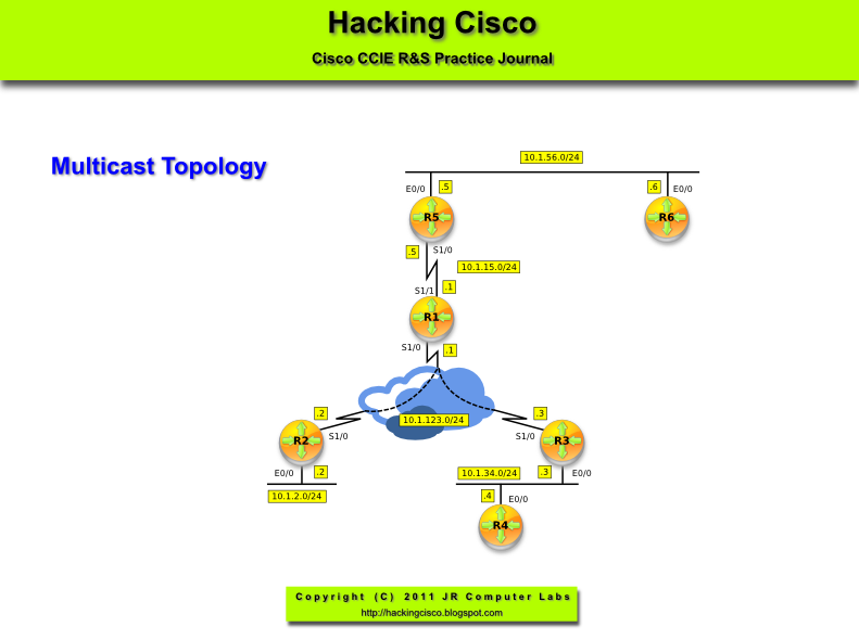 Hacking Cisco: Lab 158 - BSR with Multiple RPs